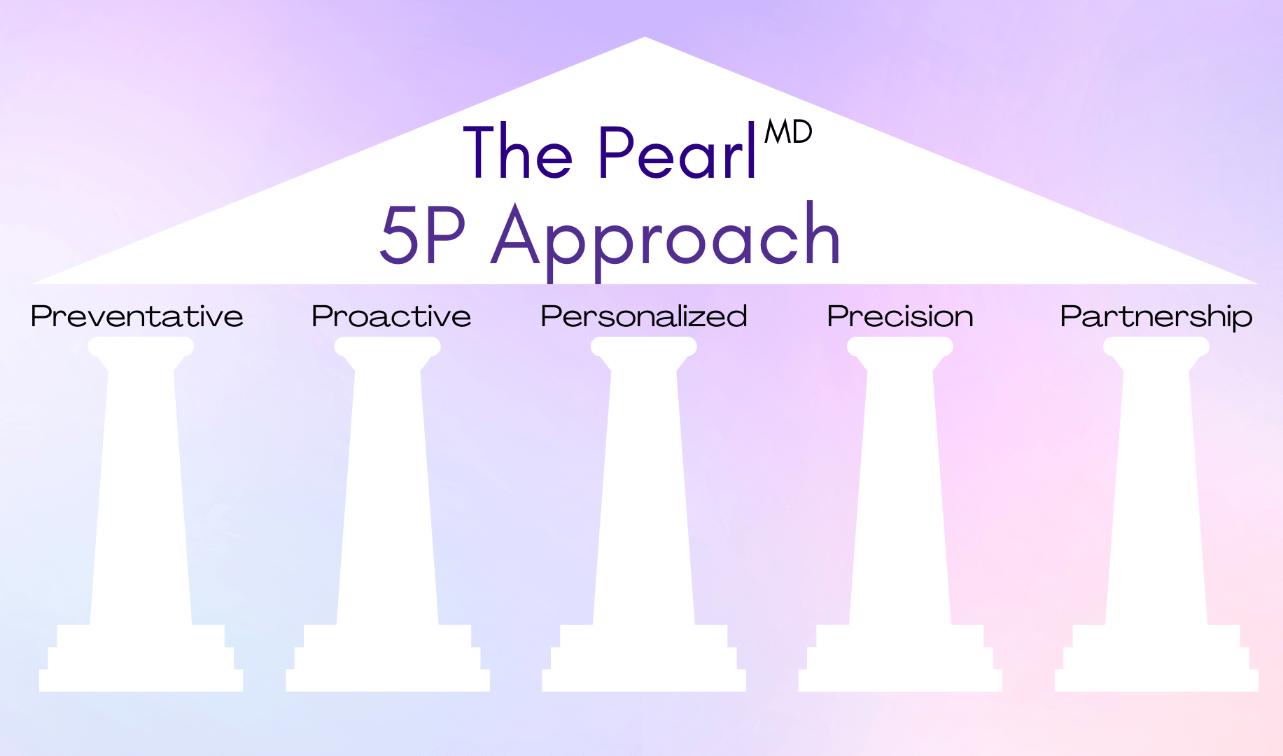 PearlMD 5P Approach | Holistic Healthcare Toronto